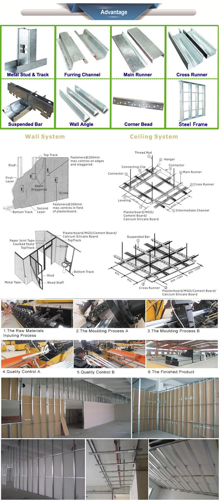 Metal Furring Channels Sizes Main channel Ceiling Steel Framing Steel ...